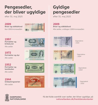 Danmark får nye pengesedler i 2028: Find ud af hvem der skal udsmykke ...